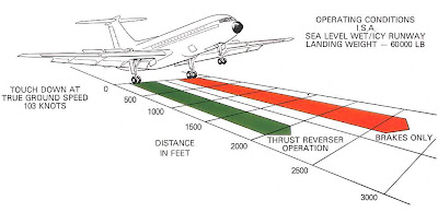 La reversa del motor de un avión