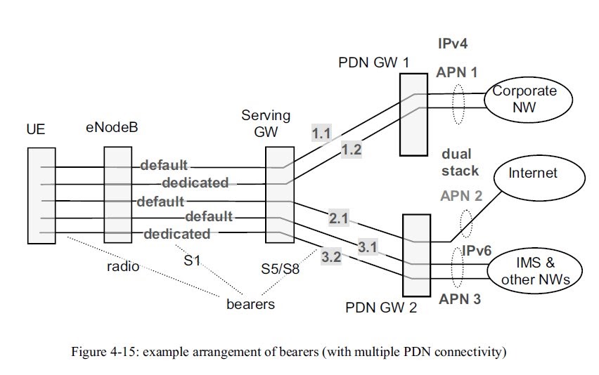 The 3G4G Blog: Evolution of 3G Networks: The Concept, Architecture and ...