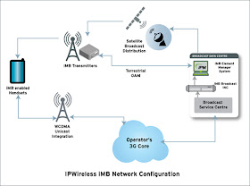 The 3G4G Blog: IMB and TDtv (and DVB-H)