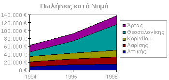 ΚΩΔΙΚΟΣ ΔΑΣΚΑΛΟΣ: ΠΑΡΑΔΕΙΓΜΑΤΑ ΤΥΠΩΝ ΓΡΑΦΗΜΑΤΩΝ