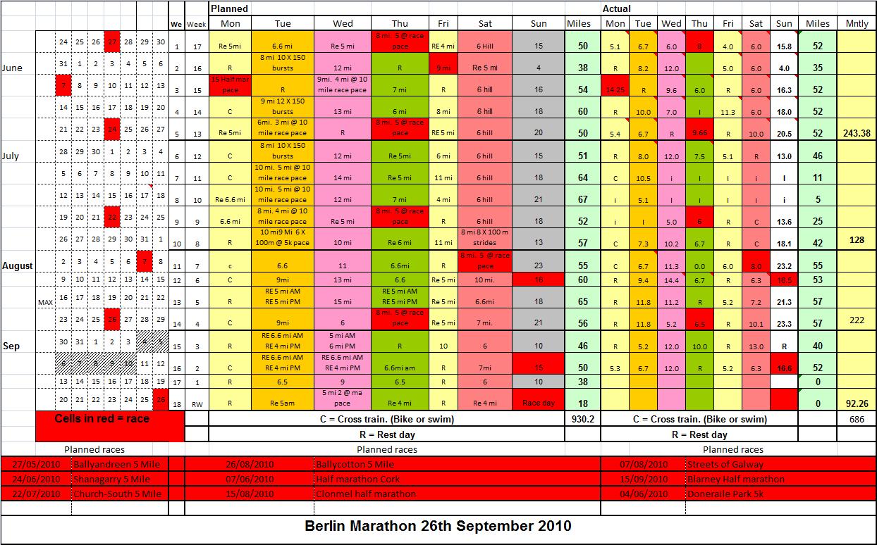 Marathon log : Time to taper. 2 weeks to go.