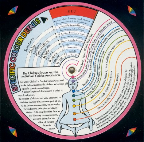 Inside Helena's Head: Color Therapy (Chromotherapy)