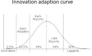 Business Strategy 499 '10: THE ADAPTION CURVE