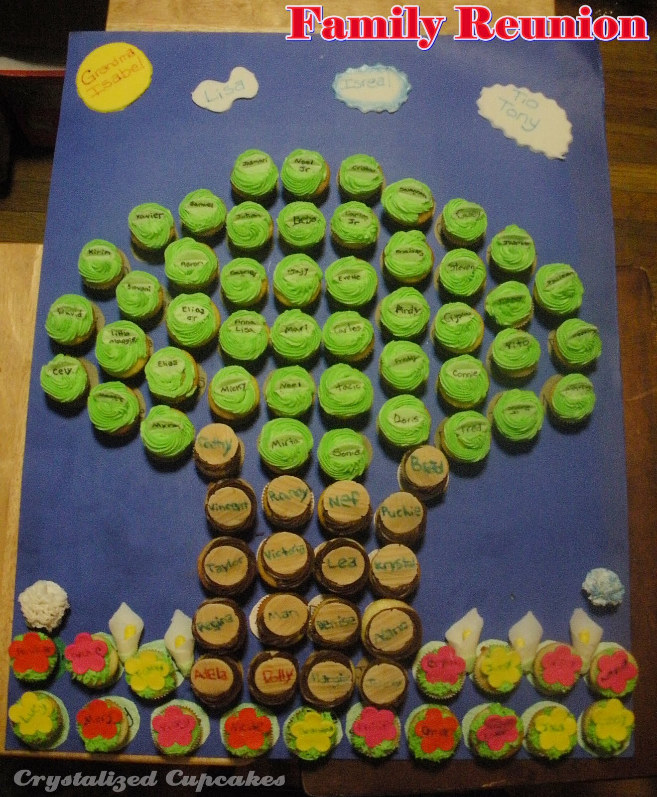 Crystalized Cupcakes: Family Reunion
