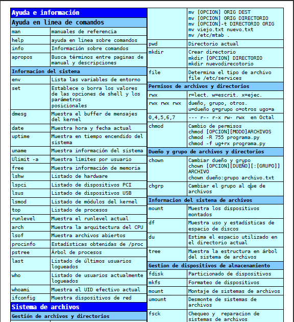 [Cheat Sheets] Guía de comandos rápida Linux ~ Blackploit [PenTest]