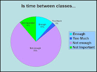 School Problems: by Abby-More time Between Classes