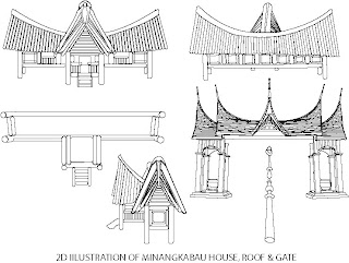 Fooart DM-FYP: FYP 2: Change fyp1 title, storyboard and idea 4 for ...