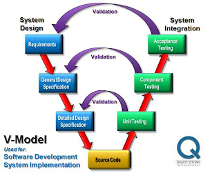 TEST-TO-BREAK THE SOFTWARE.: CONTINUATION OF TESTING BASICS