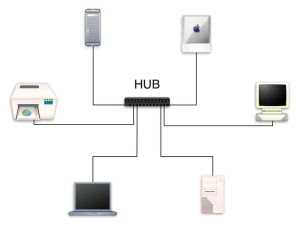 Taller de redes avanzadas: Conceptos de Hub, Switch y Router