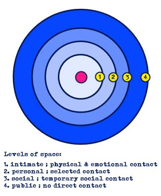 "Lift the Receiver": Human Behavior and the Interior Environment