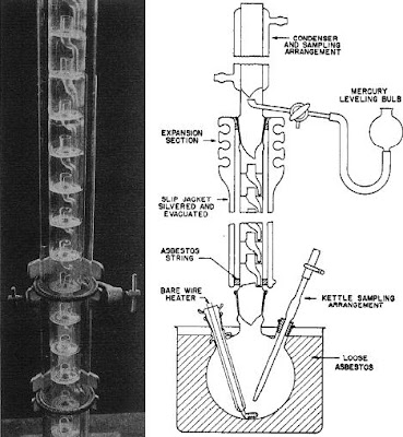 A Synthetic Environment: Fractioning columns