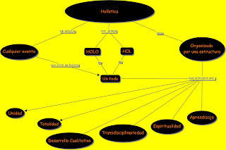 ADSI: Concepto de Holística