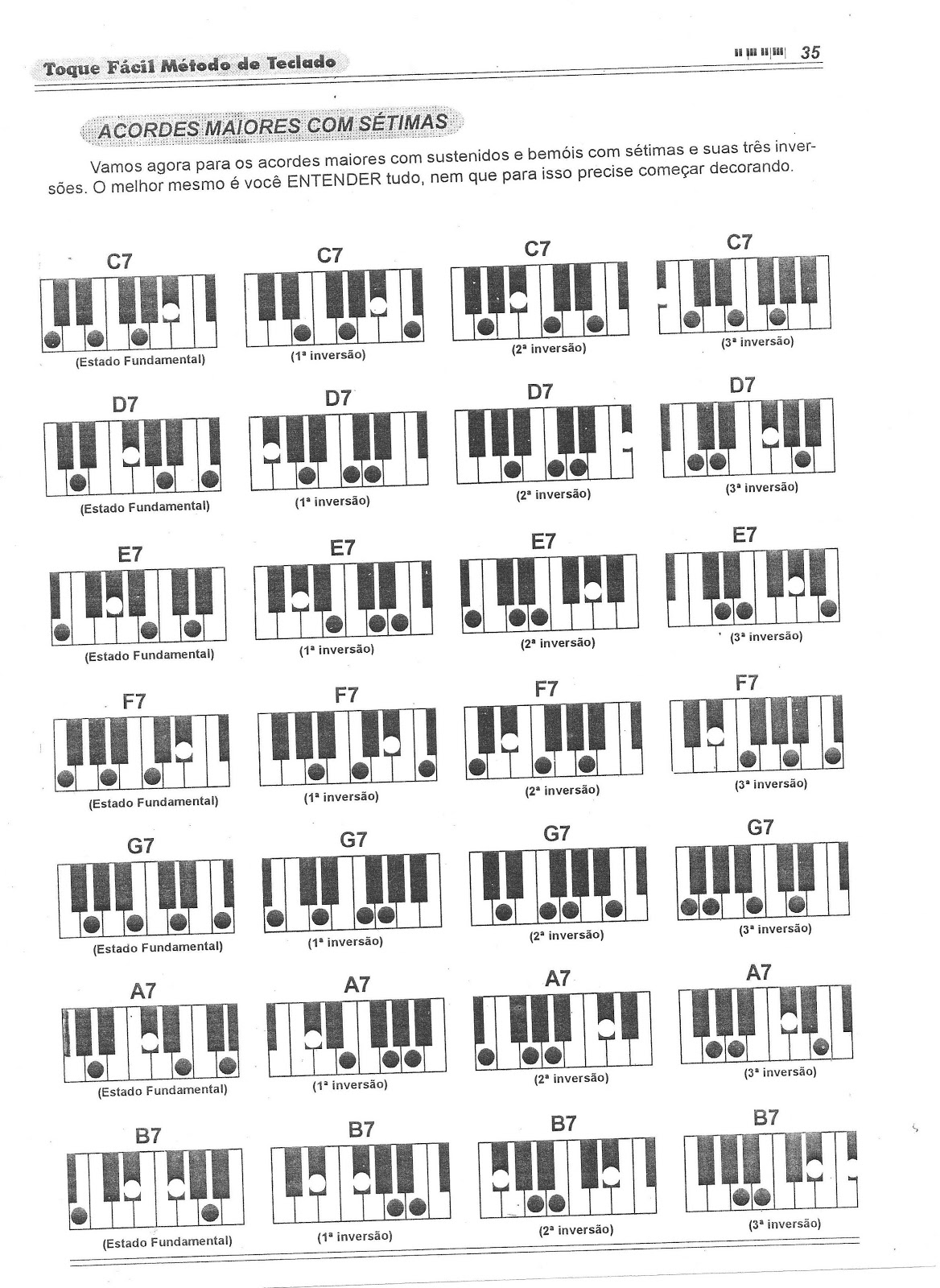 IMAGENS ACORDES NO TECLADO ~ Cantinho da Música