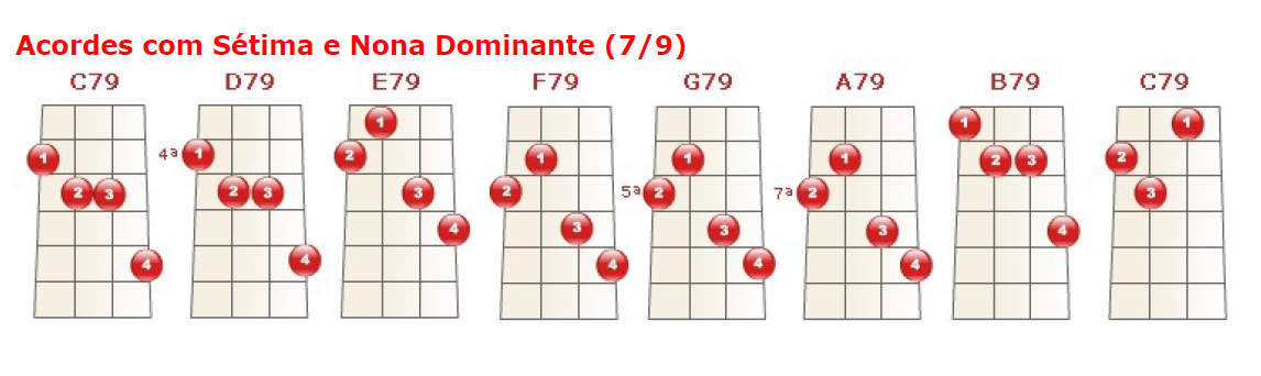 Acordes no Cavaquinho « CAVAQUINHO NOTA 10