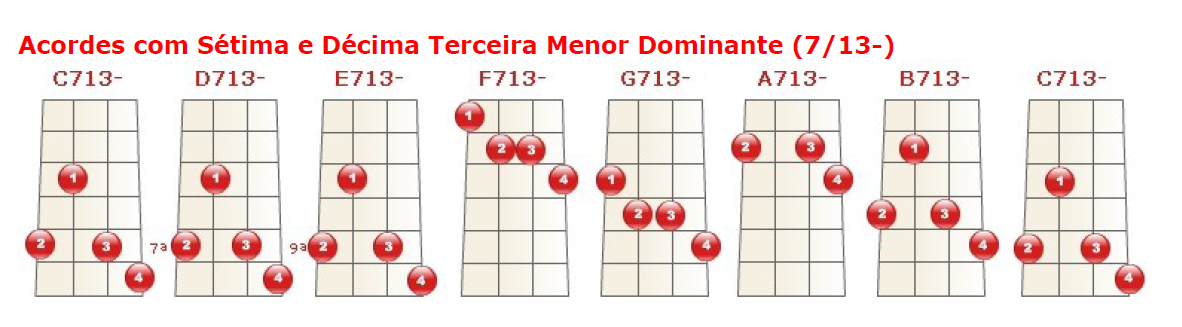 Aprenda A Tocar Os Acordes Maiores No Cavaquinho – VACMTS