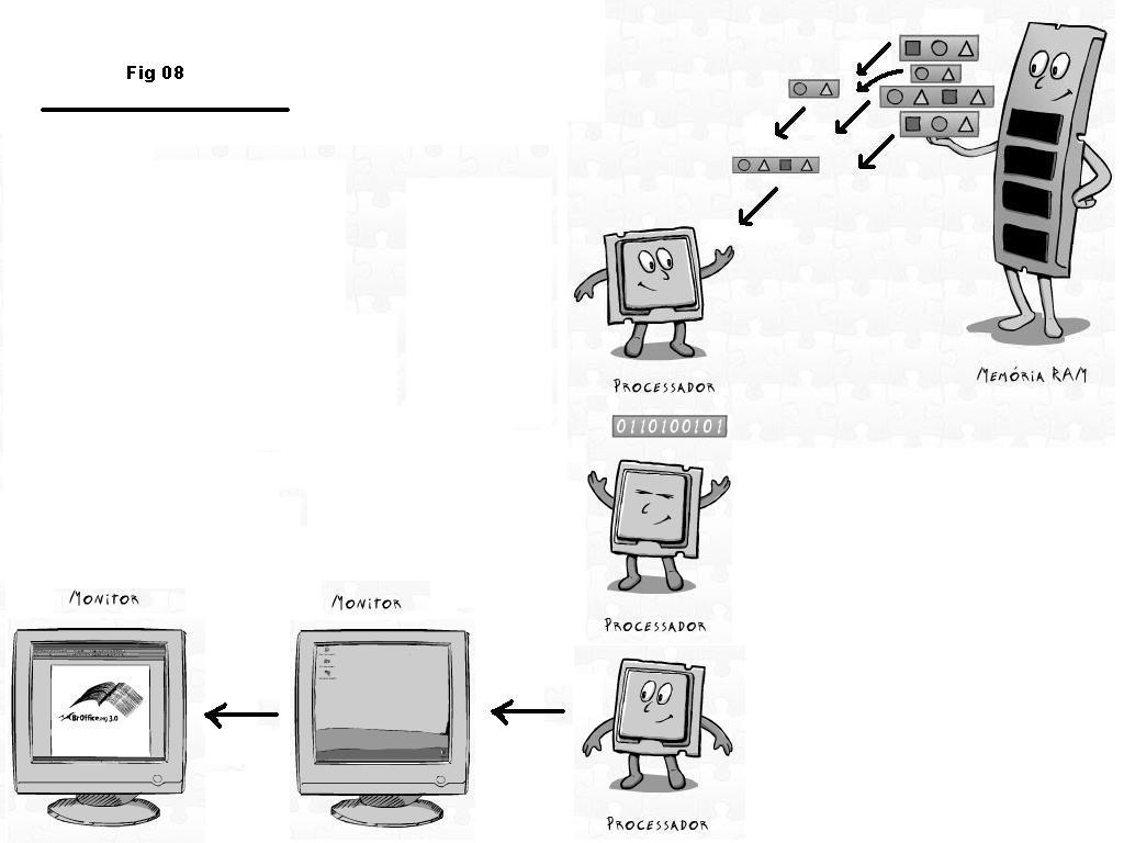 T.I. de Vestido!: Sistemas Operacionais: Multiprogramação