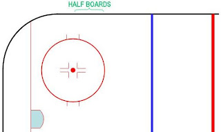 NHL Tips: Rink Zones
