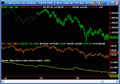 Nifty Option Trading: Theta Decay