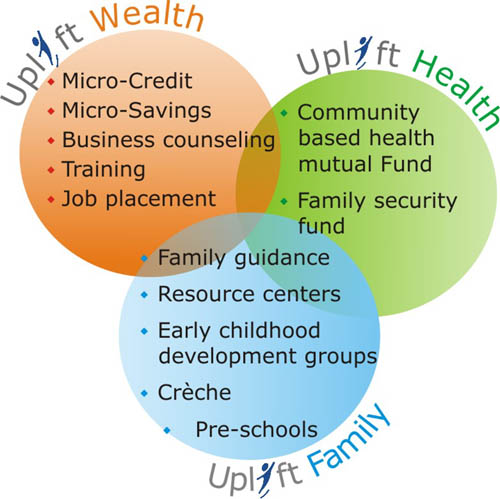 April 2010 ~ Microfinance Loans