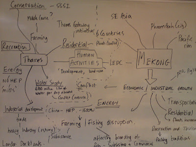 KA GEOGRAPHY: F761 Human Attractions: Rivers Revision Mind map