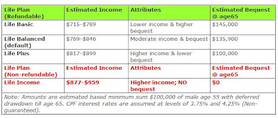 Karen's Wealth Tips - Singapore: What You Should Know about CPF Life
