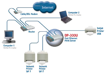 one source computers: Setting Print Server with USB Printer DP300U DLINK