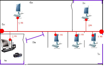 construir una red: elemenos de una red bus