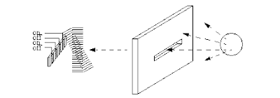 Cognition: Moire Fringe Effect