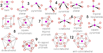 Cognition: Pauling Rule