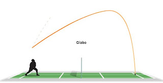 Bádminton: LOS GOLPES