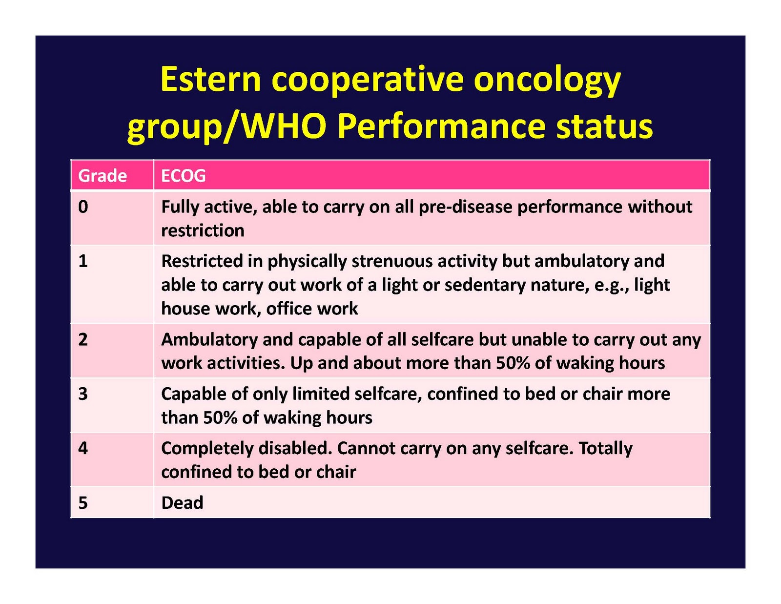 Respiratory Critical Care and Sleep Medicine: perfomance status of lung ...