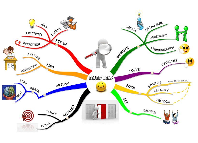 Amazing Mind Map