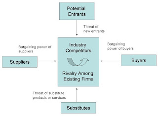 Management Key Skills: Porter's Model - Value Chain, Generic strategies ...