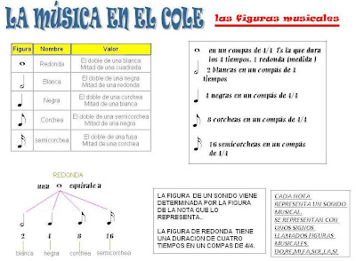 LA MÚSICA EN EL COLEGIO: Las figuras musicales.