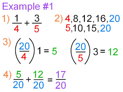 Math Blog 873 (2008): Melanie's Last Fraction Post