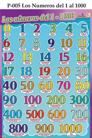 C.E.I.P. Sancho II. 1º y 2º: NÚMEROS DEL 0 AL 999