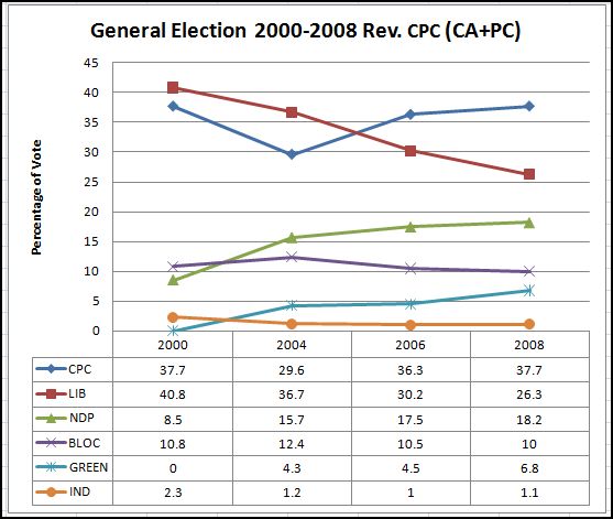 CanadianSense: Parliament Rebalancing: Ontario, Alberta, British ...