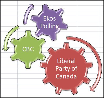 CanadianSense: Ekos Poll April 2010 Liberal Party of Canada Maintains ...