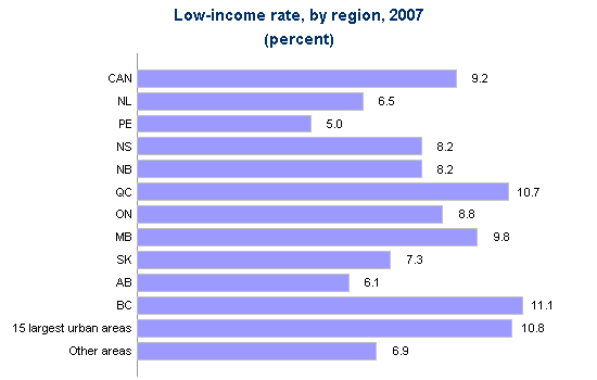 CanadianSense: "Screw the West" 2010: NDP join Liberals