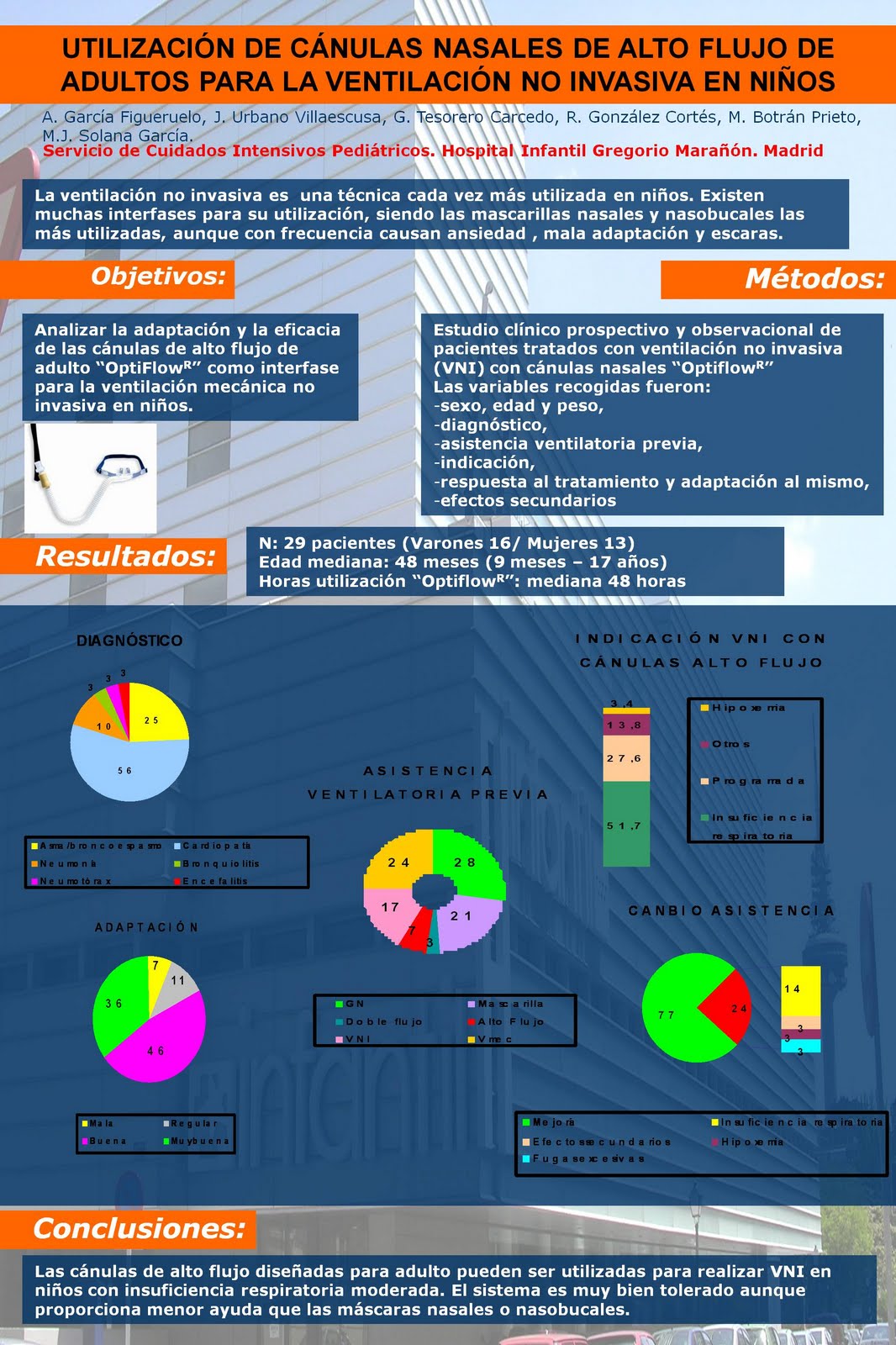 VBR Portfolio: Sobre cómo elaborar poster científicos
