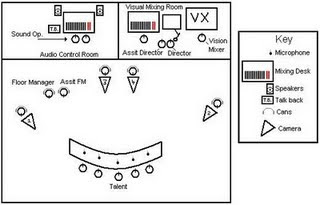 Live Show: Studio Floor Plan