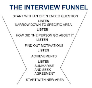 JOY'S DEN: Effective Interviewing Skills