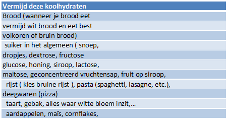 Het Mentale Dieet Plan: Wat mag je wel en niet eten?