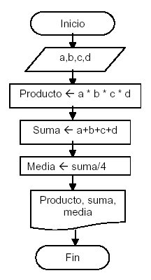 #DiseñoDeAlgoritmosUes: ¿Qué es un Algoritmo?