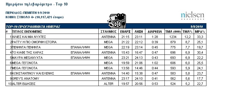 Χιλιες και μια Νυχτες Greek Blog: Πρώτη η σειρα "ΧΙΛΙΕΣ ΚΑΙ ΜΙΑ ΝΥΧΤΕΣ ...