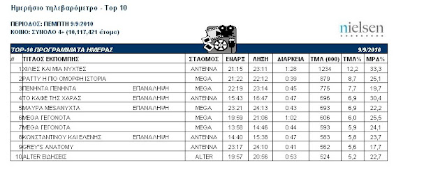 Χιλιες και μια Νυχτες Greek Blog: Πρώτη η σειρα "ΧΙΛΙΕΣ ΚΑΙ ΜΙΑ ΝΥΧΤΕΣ ...