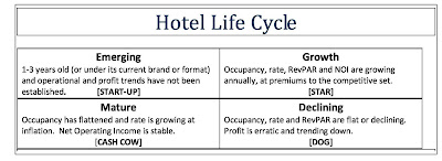 Hotel Asset Management Secrets: Develop a Strategic Plan