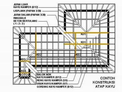 GJB: 07 November 2010