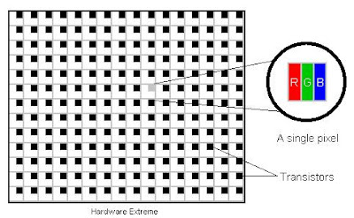 Amazing LCD Tv Technology: LCD Vocab : Pixel