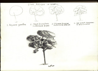 Las Pinturas de Riccardangelo: Cómo dibujar un árbol. 2000